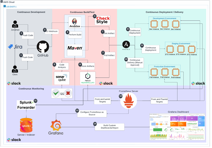 Hands-On Agile Coaching | Hands-On DevOps