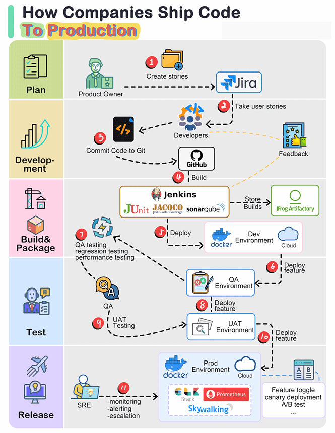 Hands-On Agile Coaching | Hands-On DevOps
